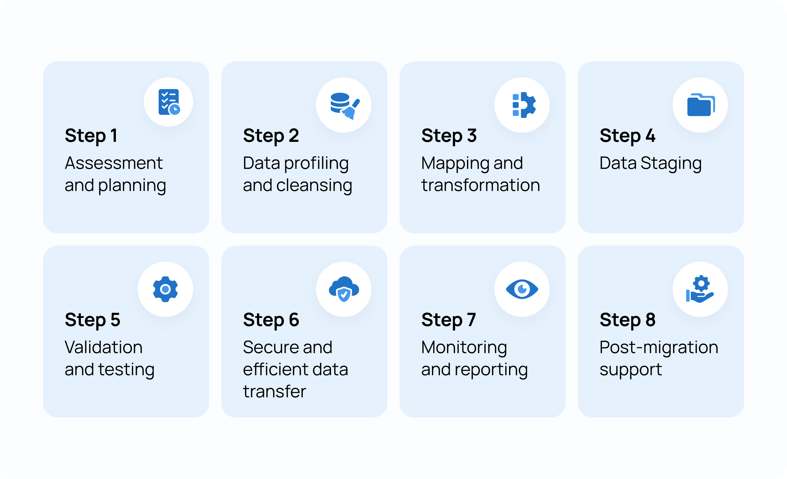 How to Migrate Data from SAP ECC to SAP S/4HANA